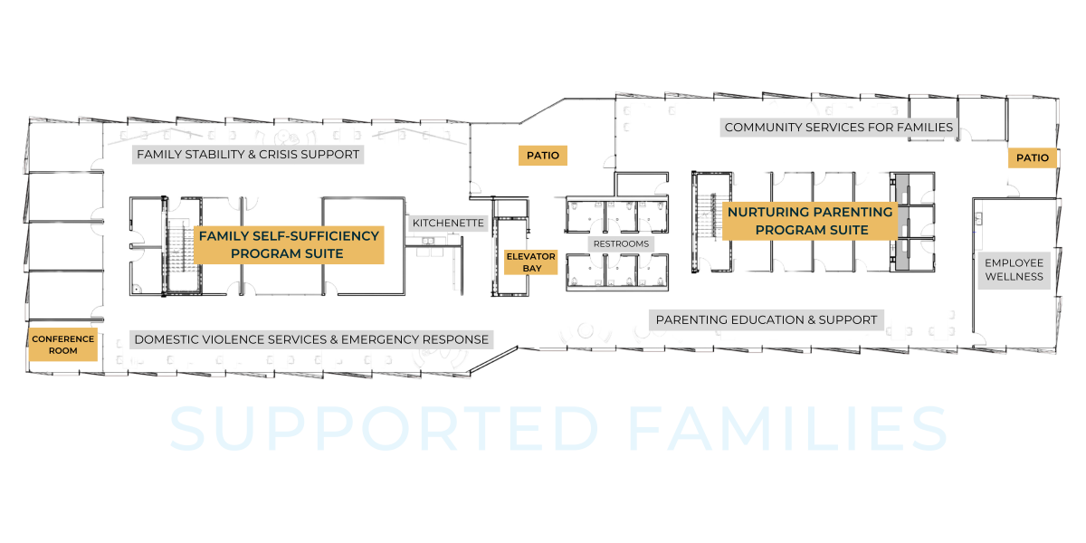 SBCS Building Community | ClickBid Mobile Bidding